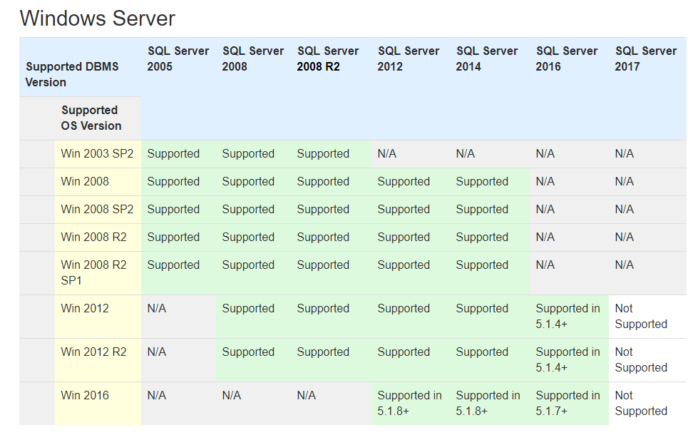 MS-SQL의 Windows Server 호환성표 – imbang.net